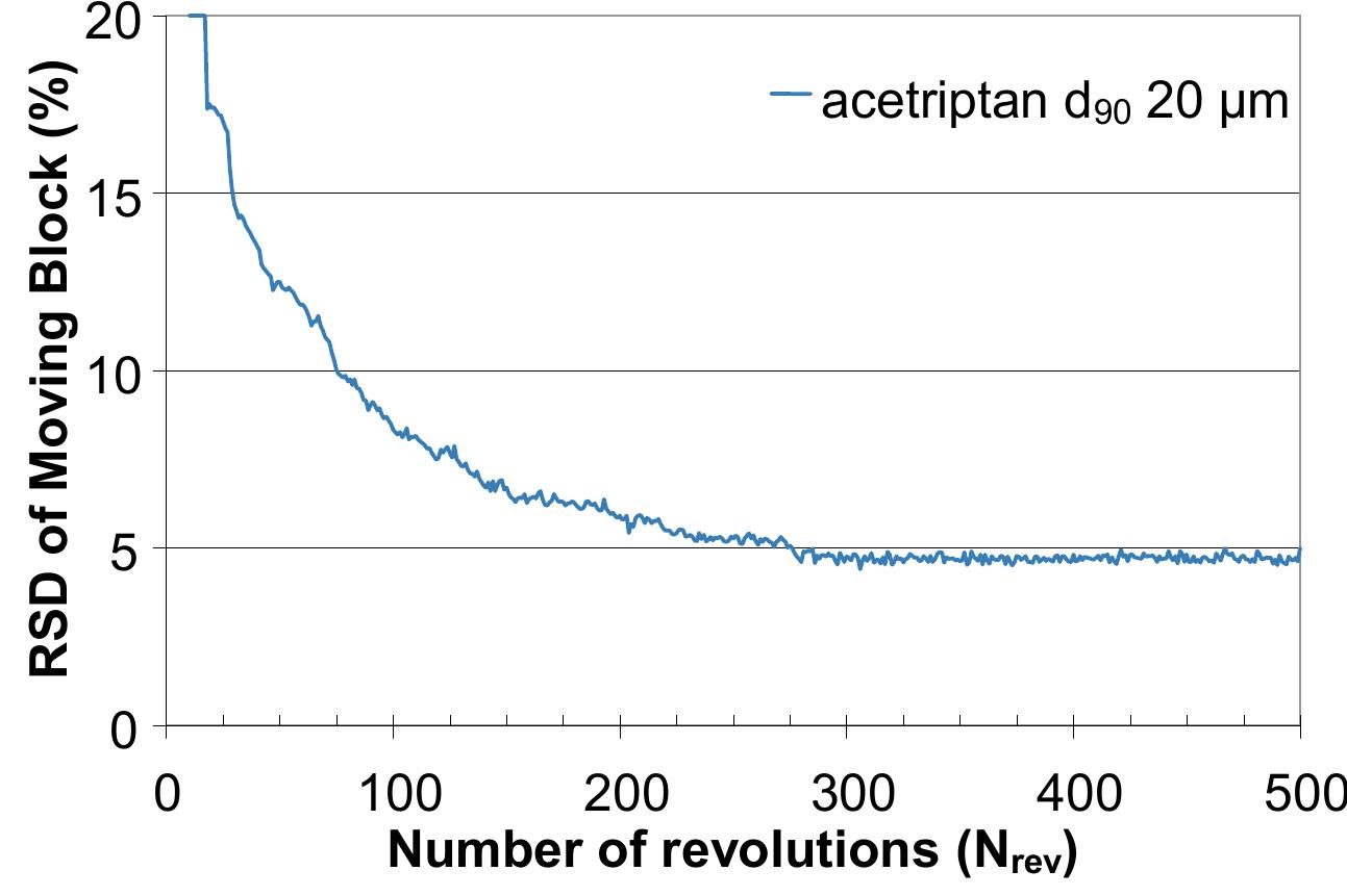 (PDF) Quality by Design for ANDAs: An Example for Immediate-Release ...