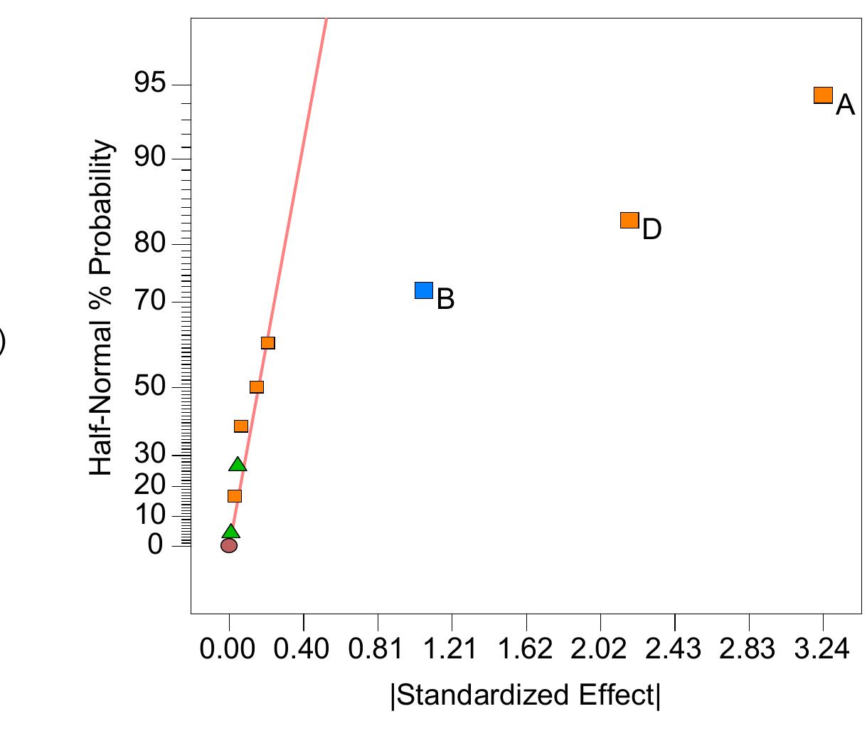 (PDF) Quality by Design for ANDAs: An Example for Immediate-Release Dosage Forms Introduction to ...