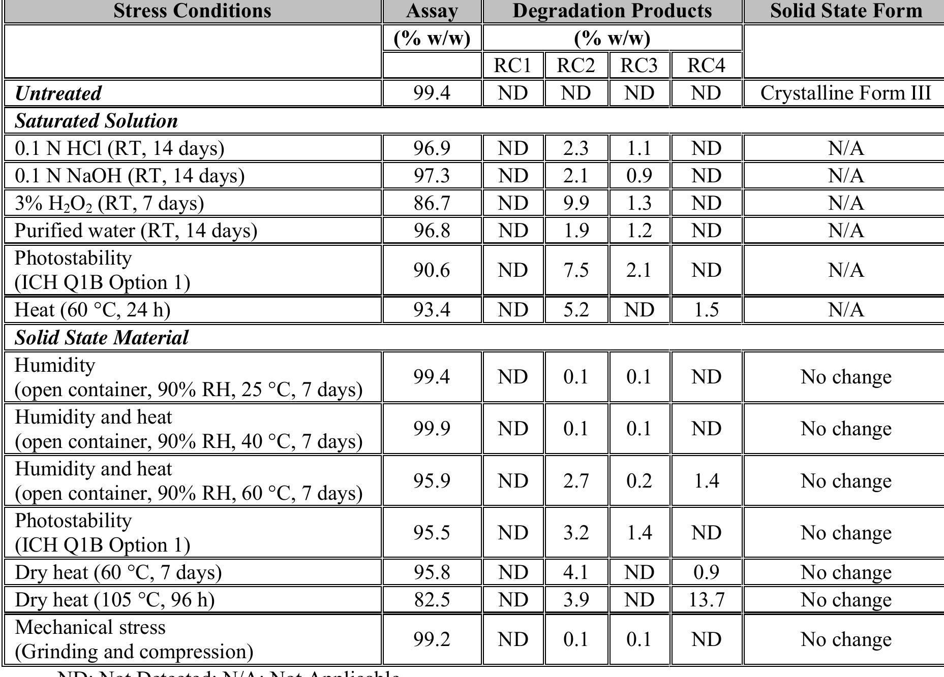 (PDF) Quality by Design for ANDAs: An Example for Immediate-Release Dosage Forms Introduction to ...