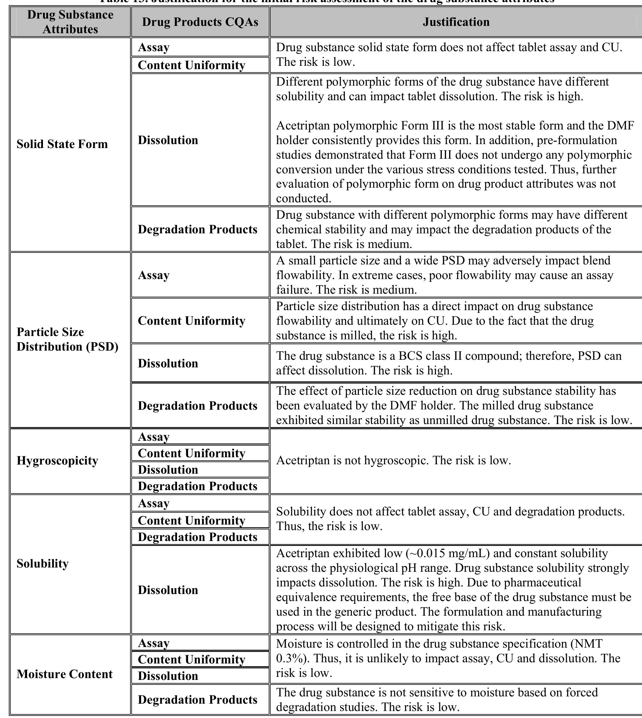 (PDF) Quality by Design for ANDAs: An Example for Immediate-Release Dosage Forms Introduction to ...