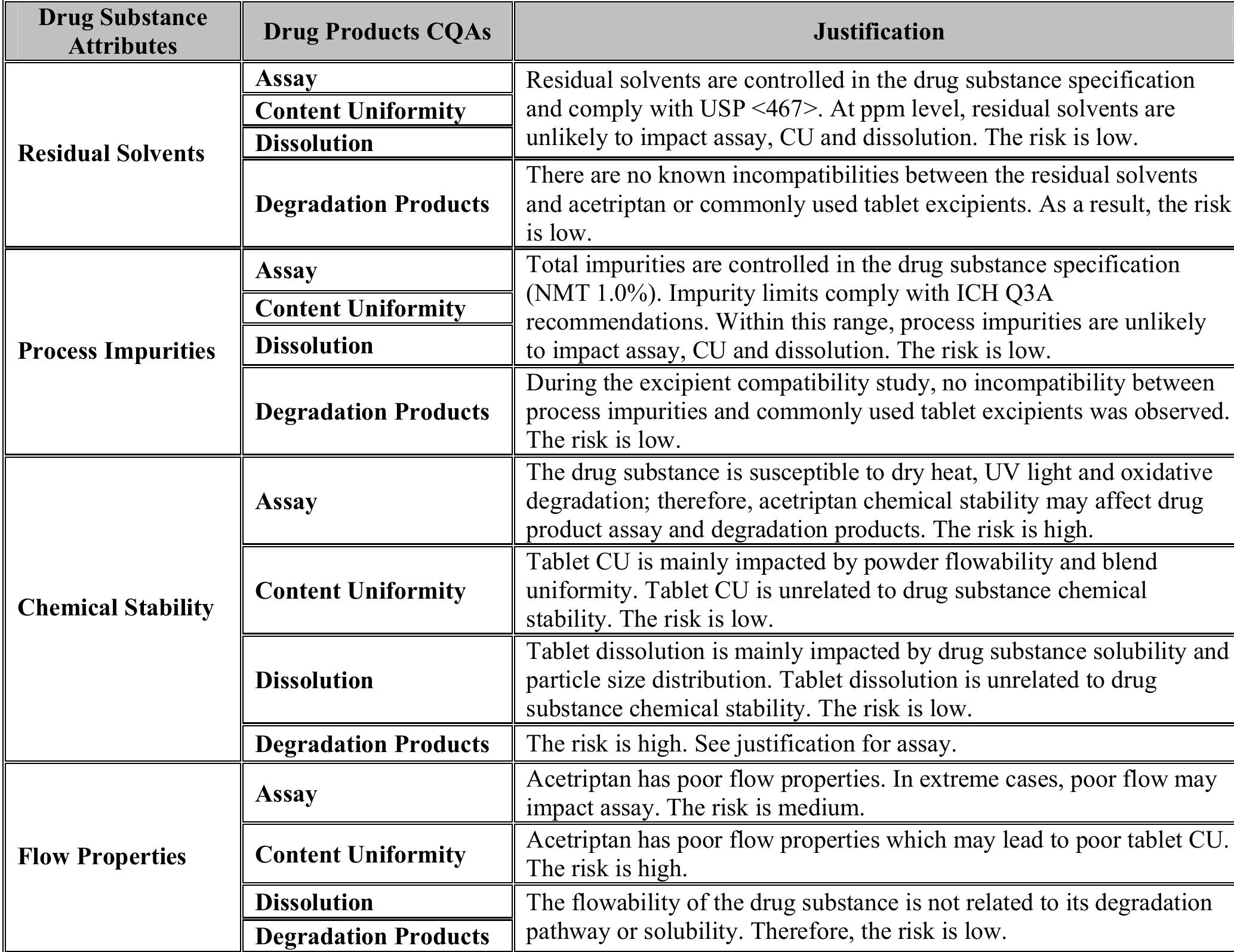 (PDF) Quality by Design for ANDAs: An Example for Immediate-Release Dosage Forms Introduction to ...