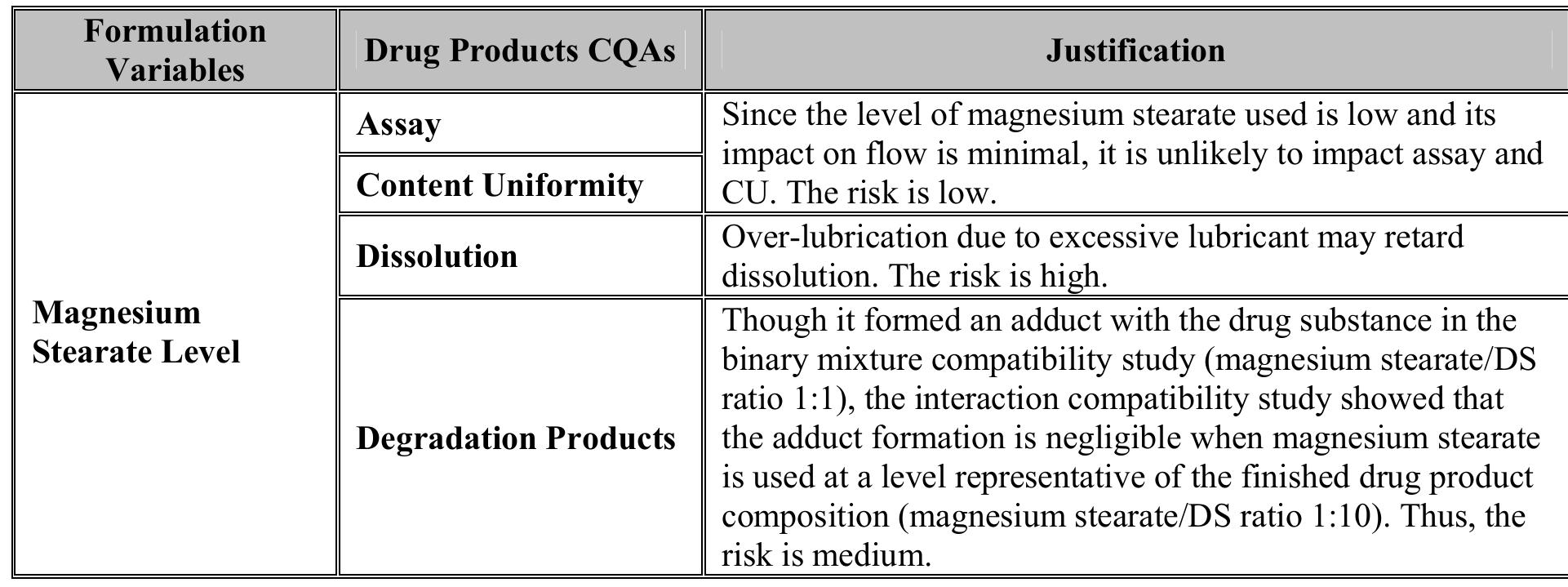 (PDF) Quality by Design for ANDAs: An Example for Immediate-Release Dosage Forms Introduction to ...