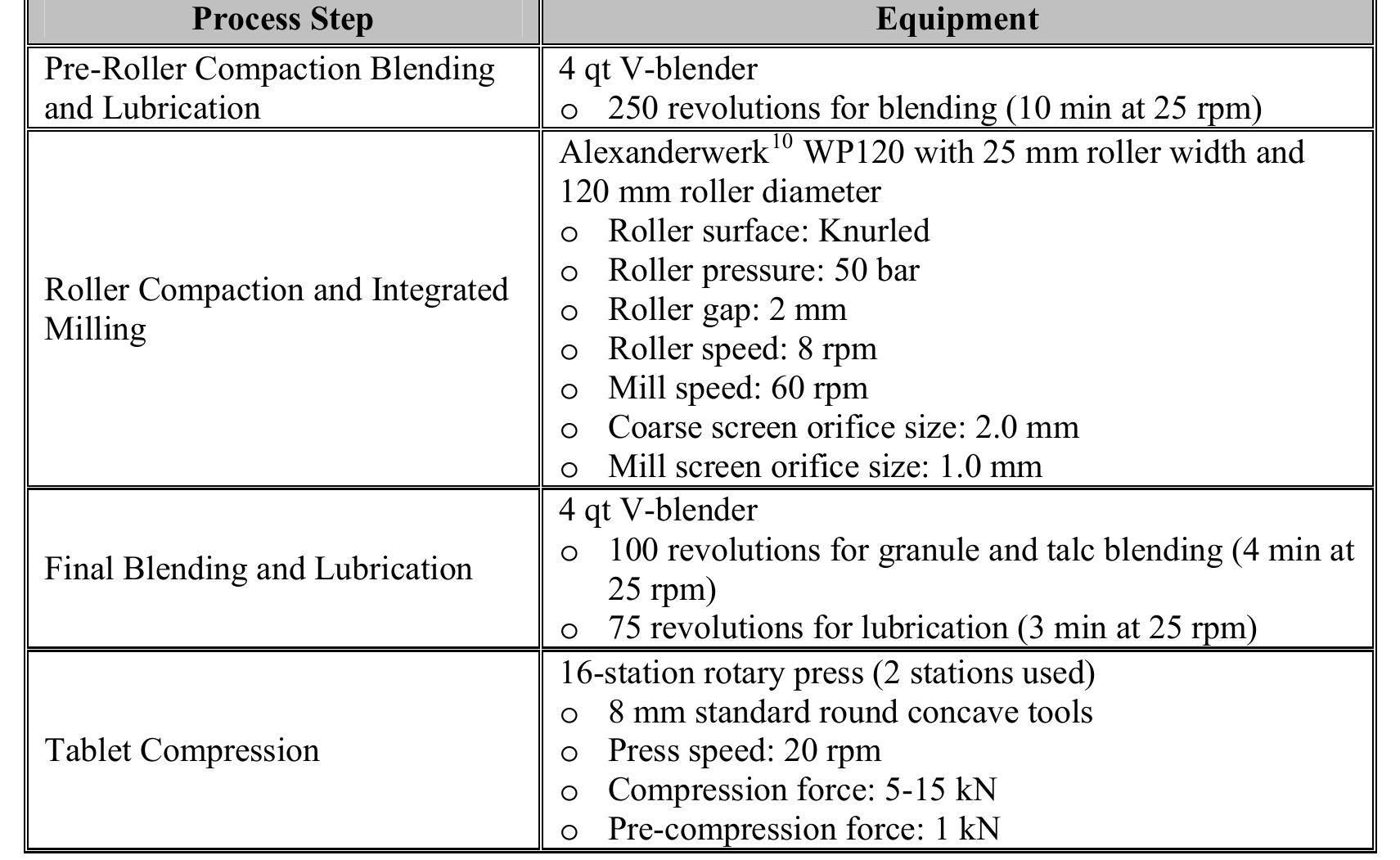 (PDF) Quality by Design for ANDAs: An Example for Immediate-Release Dosage Forms Introduction to ...