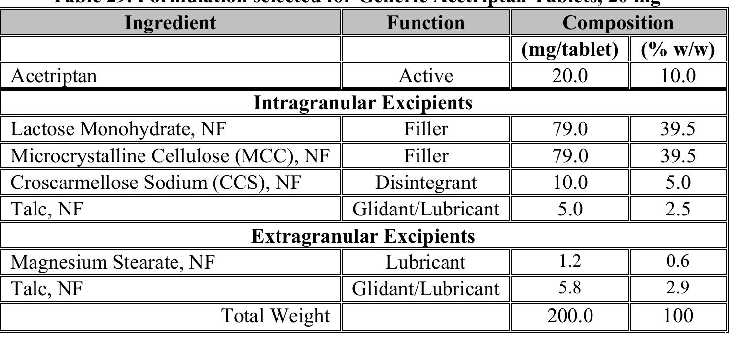 (PDF) Quality by Design for ANDAs: An Example for Immediate-Release Dosage Forms Introduction to ...