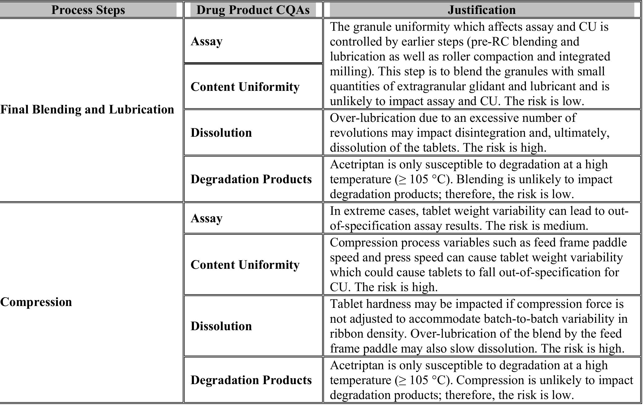 (PDF) Quality by Design for ANDAs: An Example for Immediate-Release Dosage Forms Introduction to ...