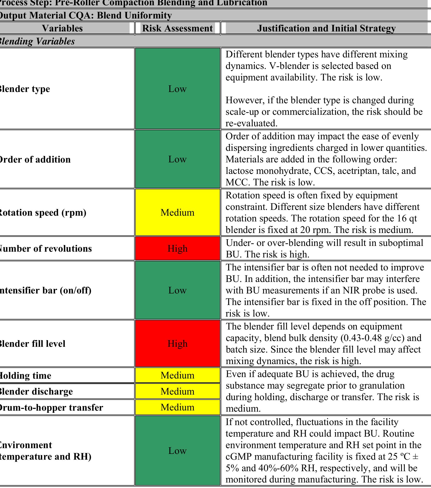 (PDF) Quality by Design for ANDAs: An Example for Immediate-Release Dosage Forms Introduction to ...