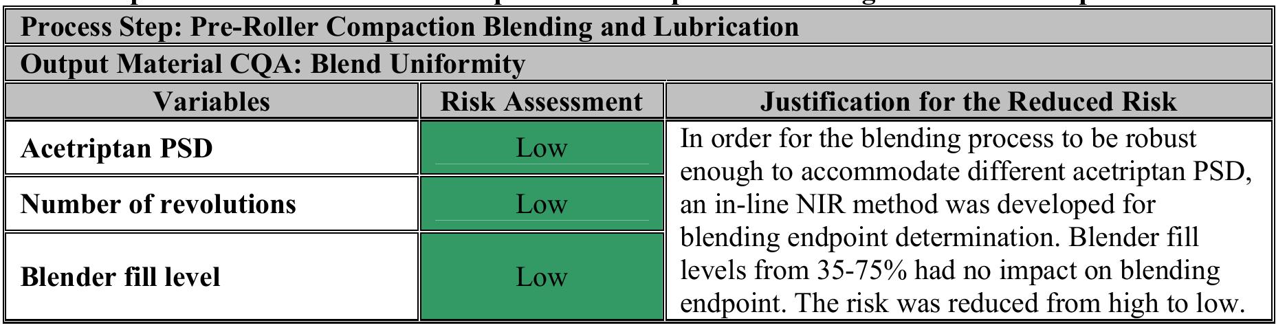 2.3.3 roller compaction and integrated milling process