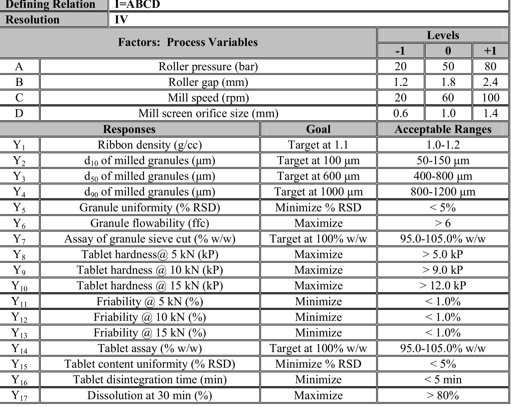 (PDF) Quality by Design for ANDAs: An Example for Immediate-Release Dosage Forms Introduction to ...