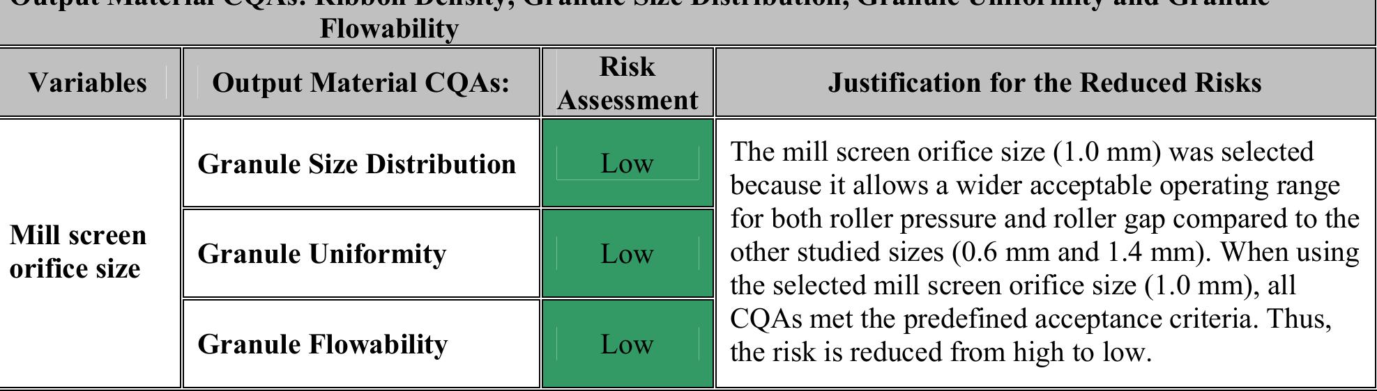 (PDF) Quality by Design for ANDAs: An Example for Immediate-Release Dosage Forms Introduction to ...