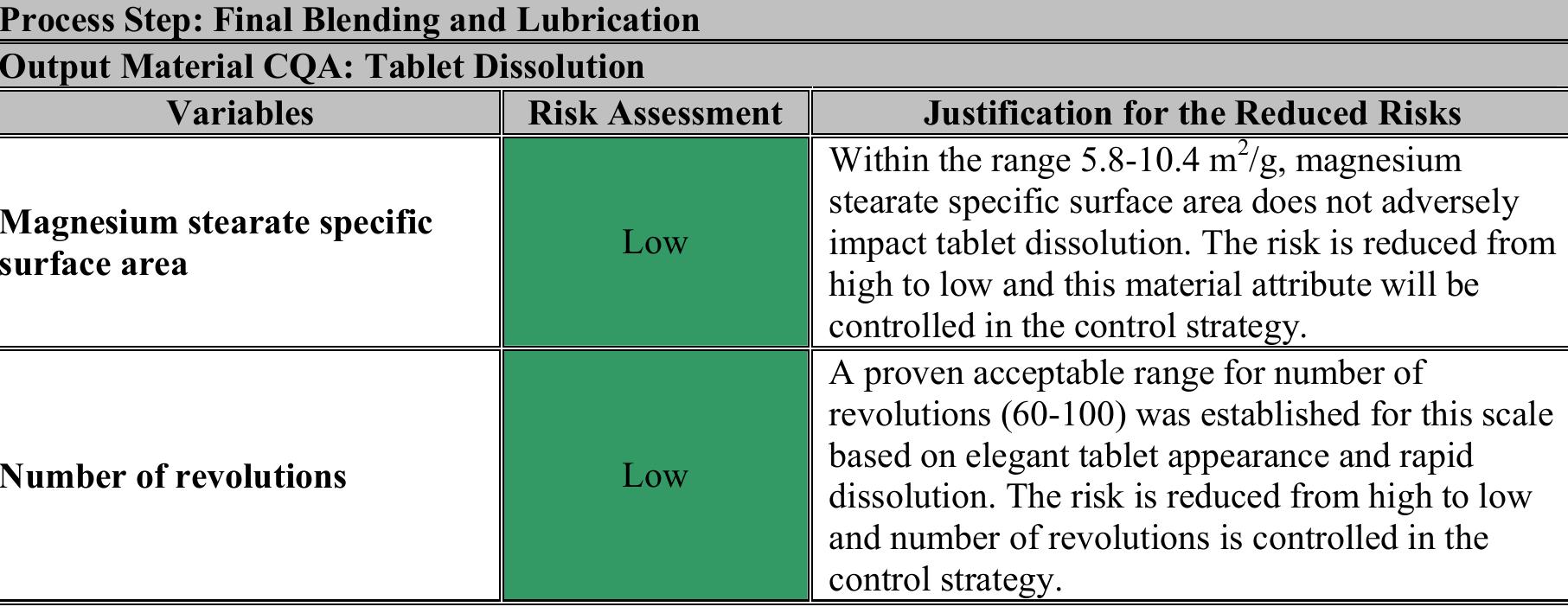 (PDF) Quality by Design for ANDAs: An Example for Immediate-Release Dosage Forms Introduction to ...