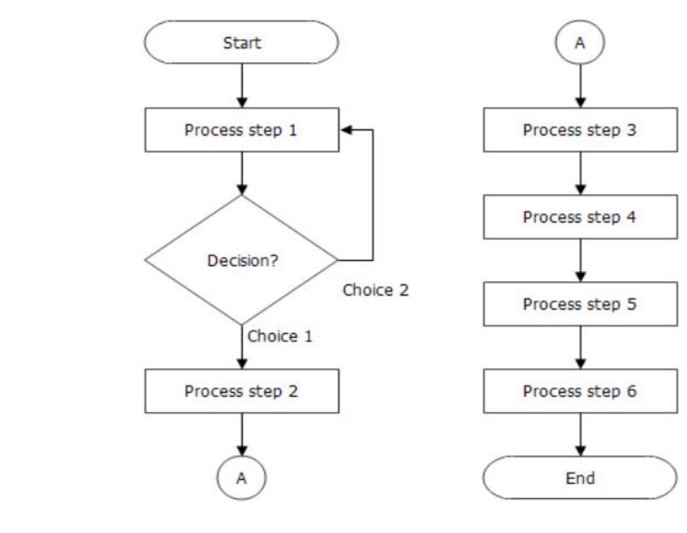 (PDF) INTRODUCTION TO ALGORITHMS AND PROGRAMMING