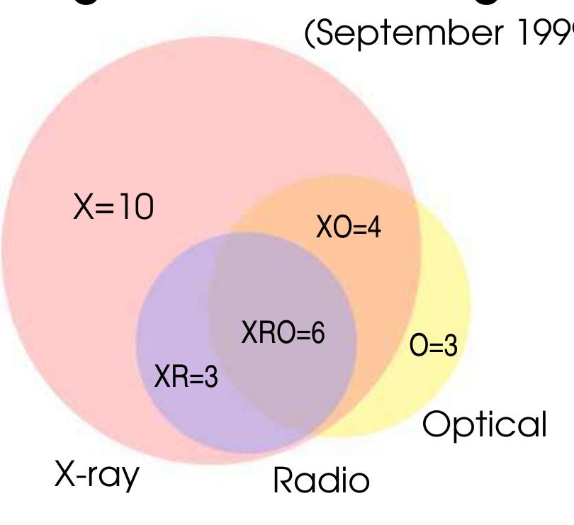 Venn diagram for grb afterglows figure 2. a venn diagram