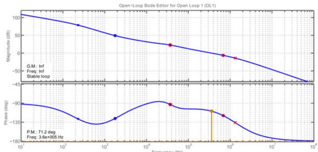 Bode diagram of the open-loop transfer function of the