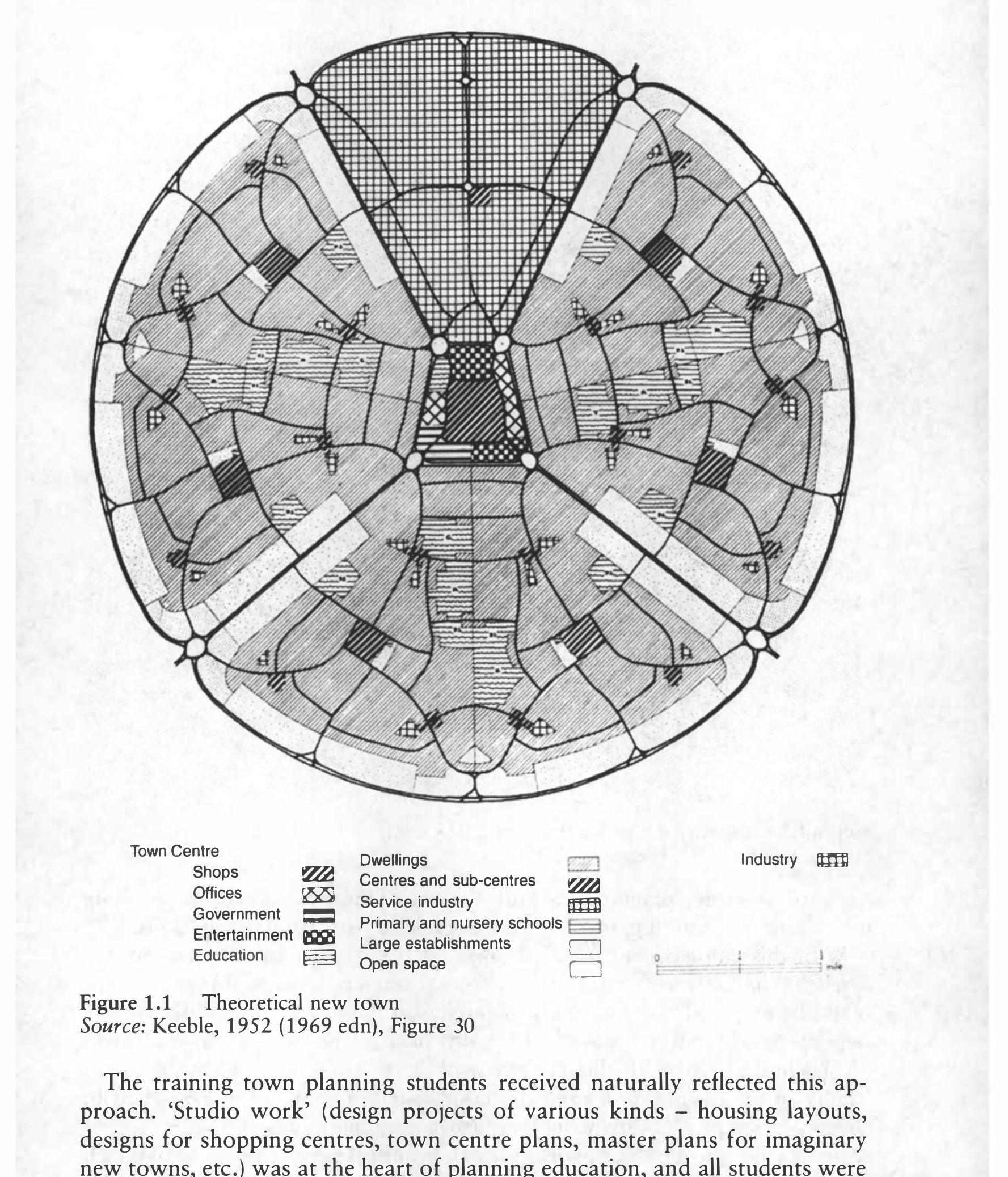 (PDF) Urban Planning Theory since 1945