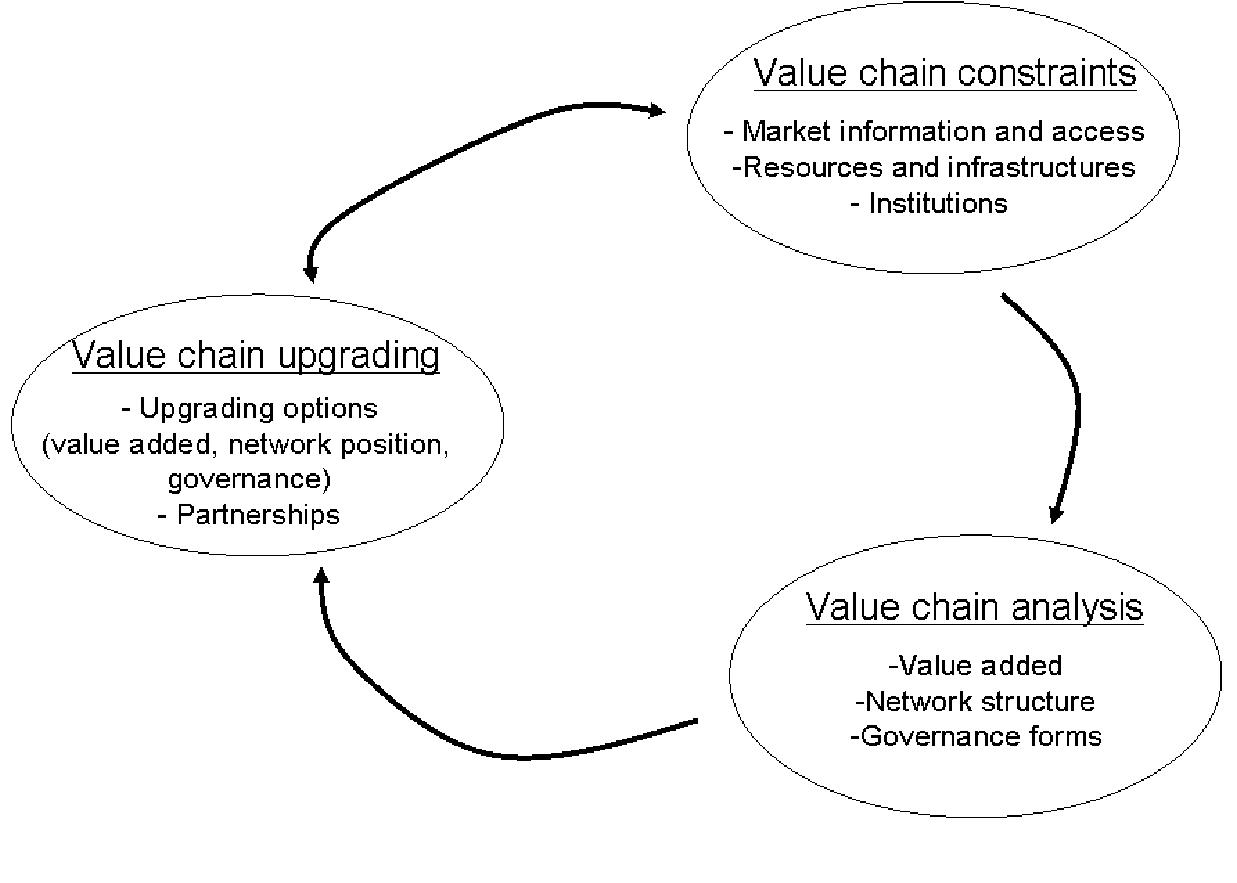 Depicts our framework. the arrows reflect a possible order