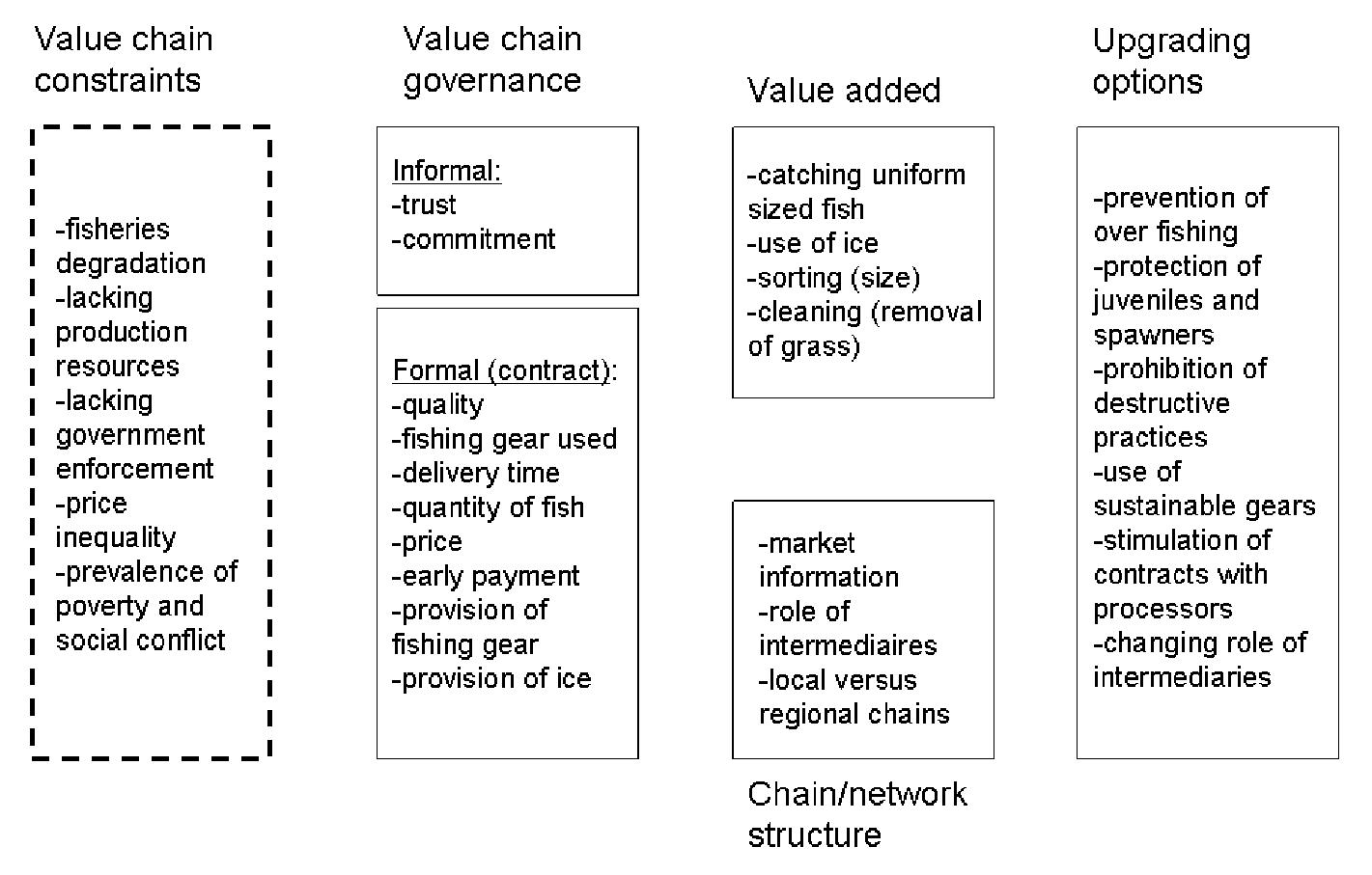 Main features of the philippine tawilis value chain we