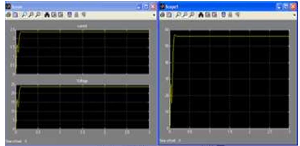 Comparison diagram of o/p current, voltage & power with