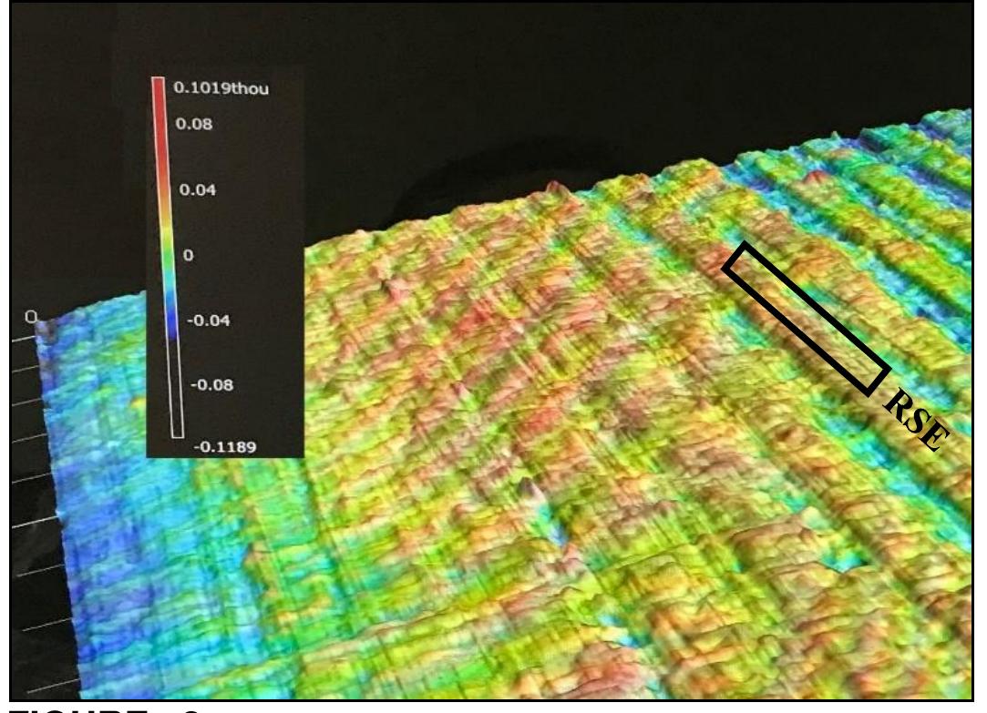 Example - the contact surface roughness 3d measurement.