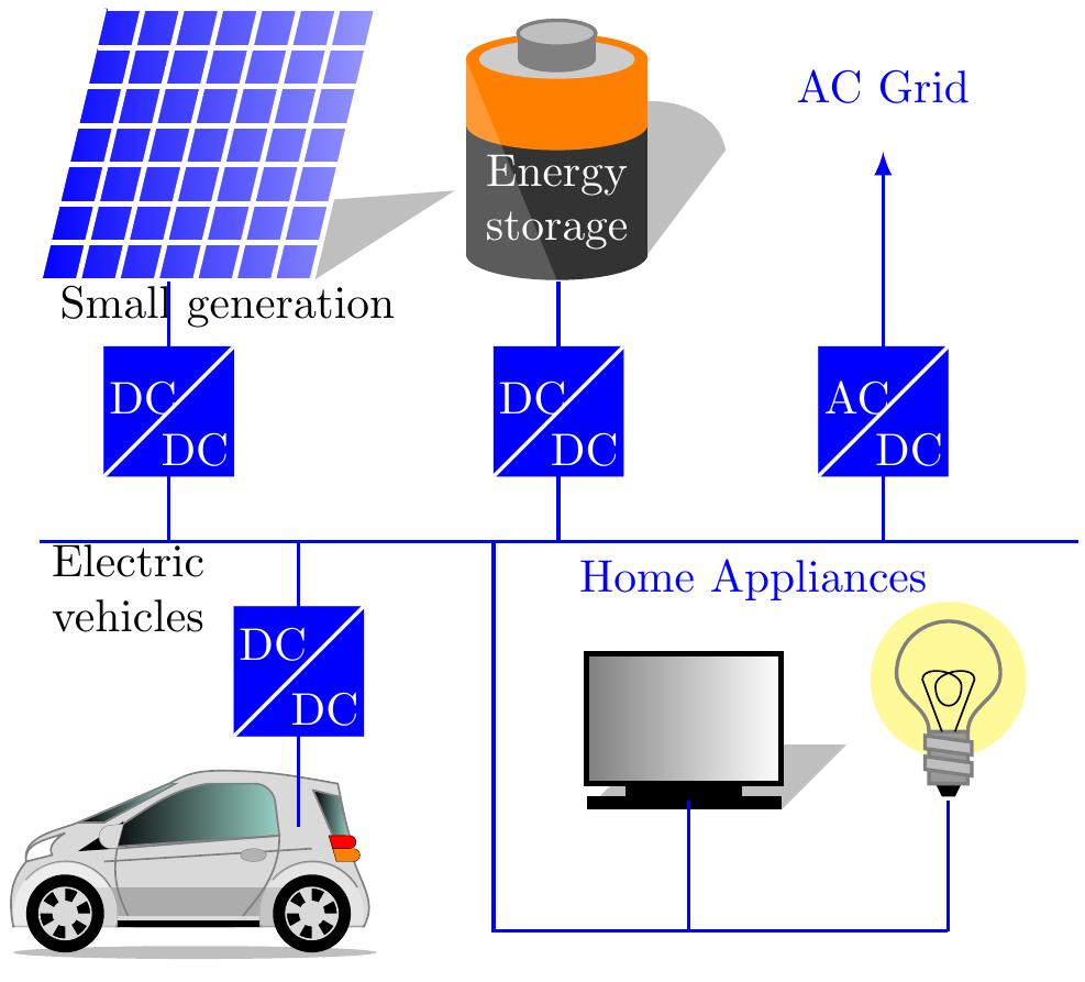 Schematic diagram of a dc microgrid