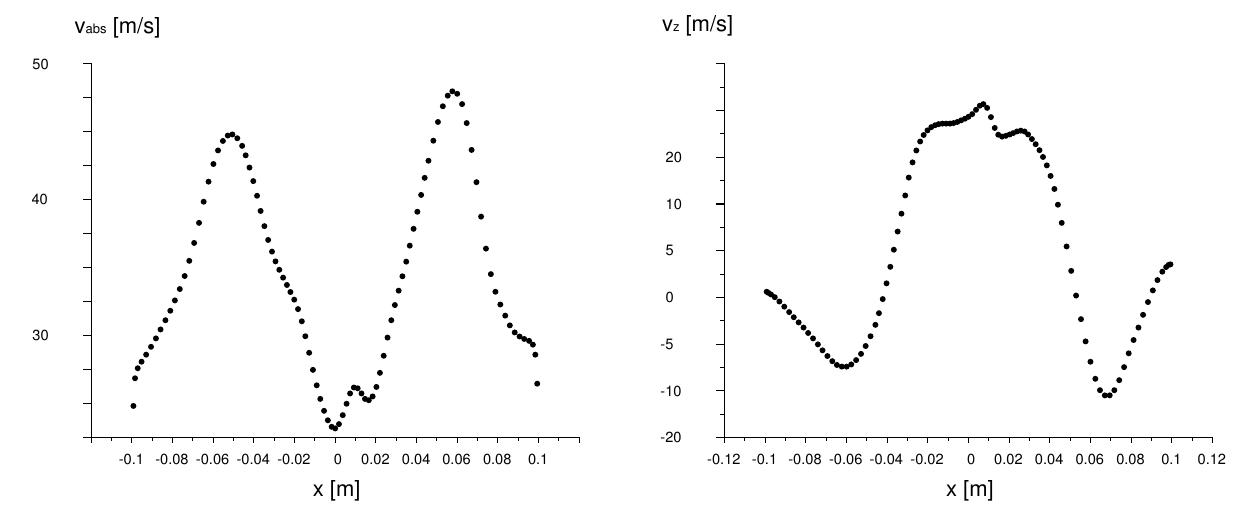 Example for class v. simulation result for geometry