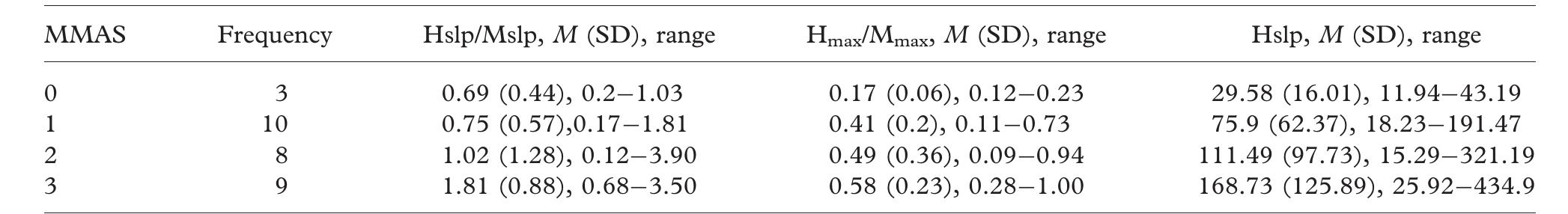 V. results of h-reflex indices for mmas grades in the