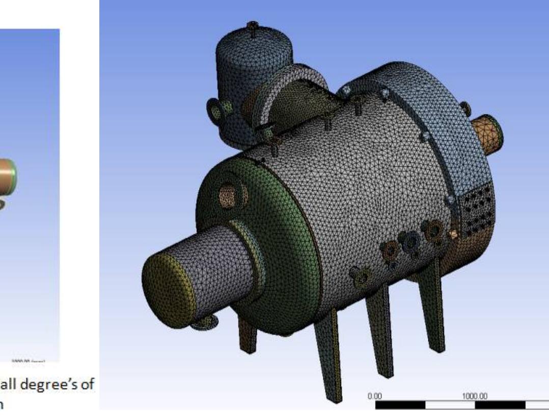 !: constrained the supports of pressure vessel fig2: fe