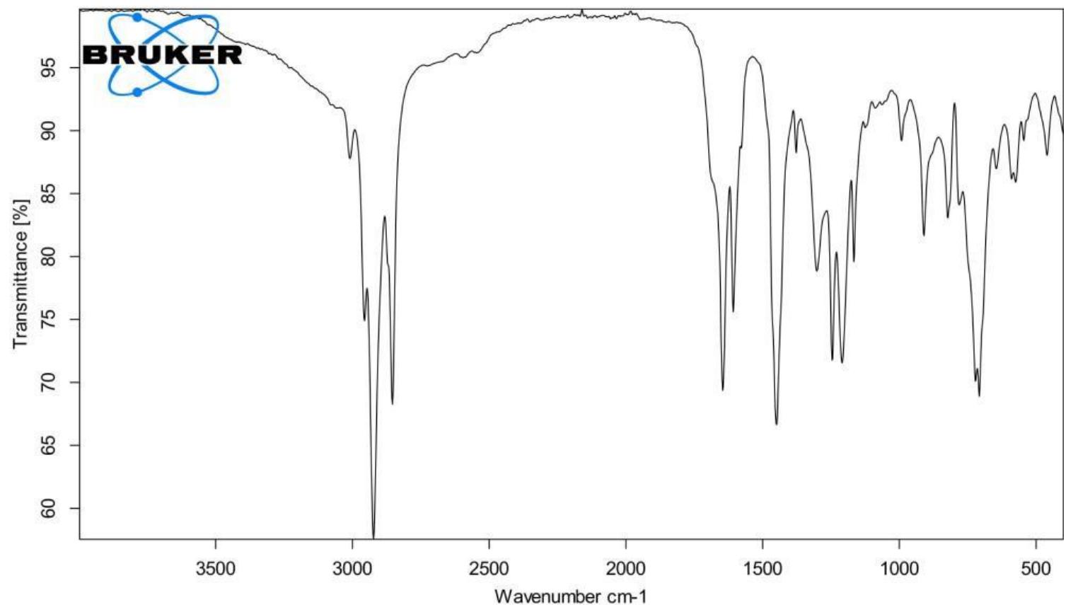 In figure 21, an ft-ir chromatogram of cnsl is represented,