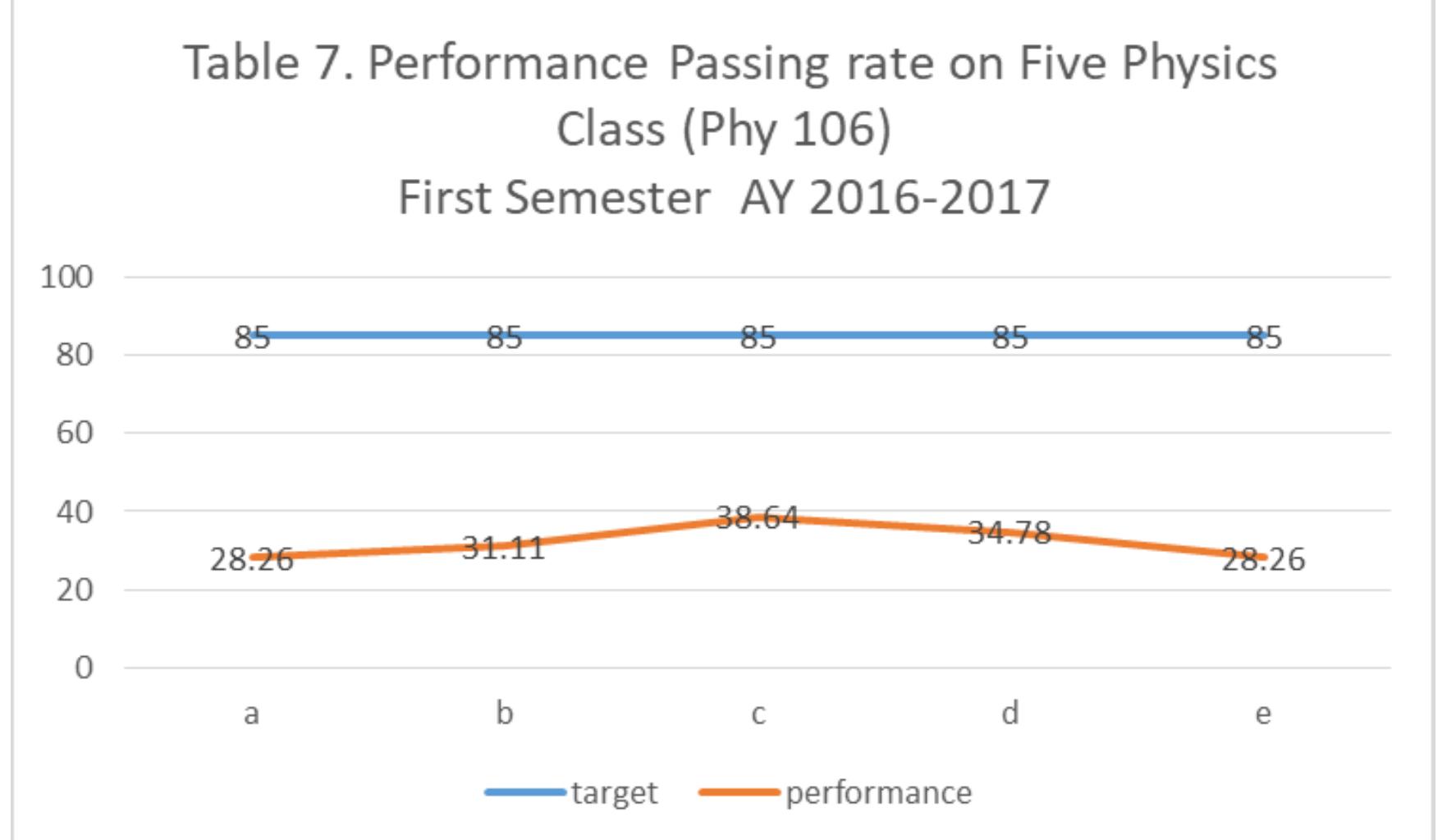 Figure 3 - Evaluation of Threshold Concept Barriers to