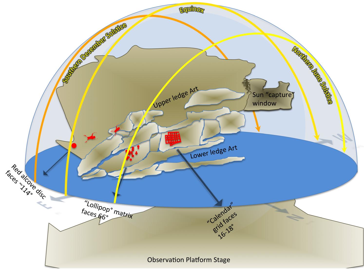 Sky orientation of painel do pilao showing the cardinal