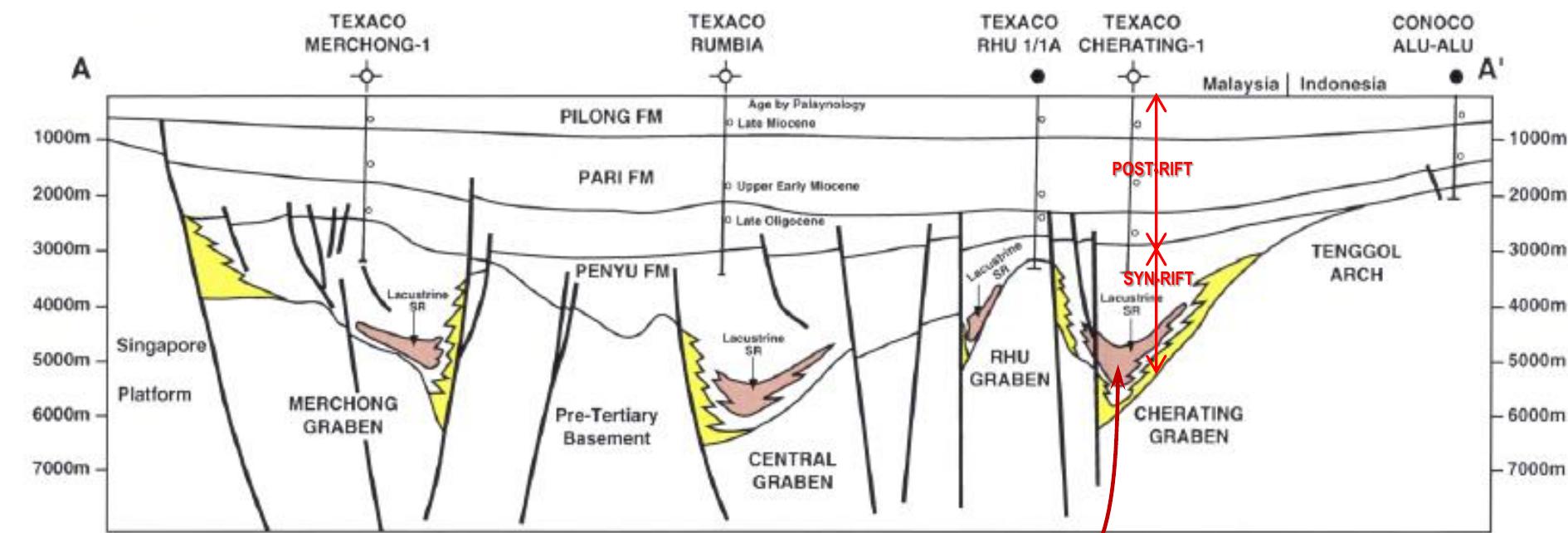 Cross section aa’ (location in fig. 1) showing schematic of