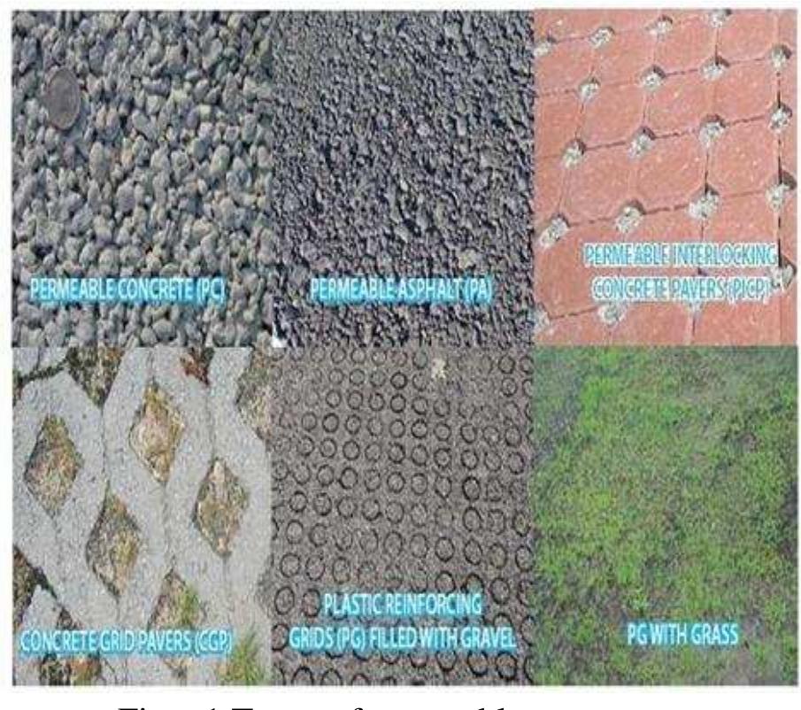 Types of permeable pavements available. pervious concrete is