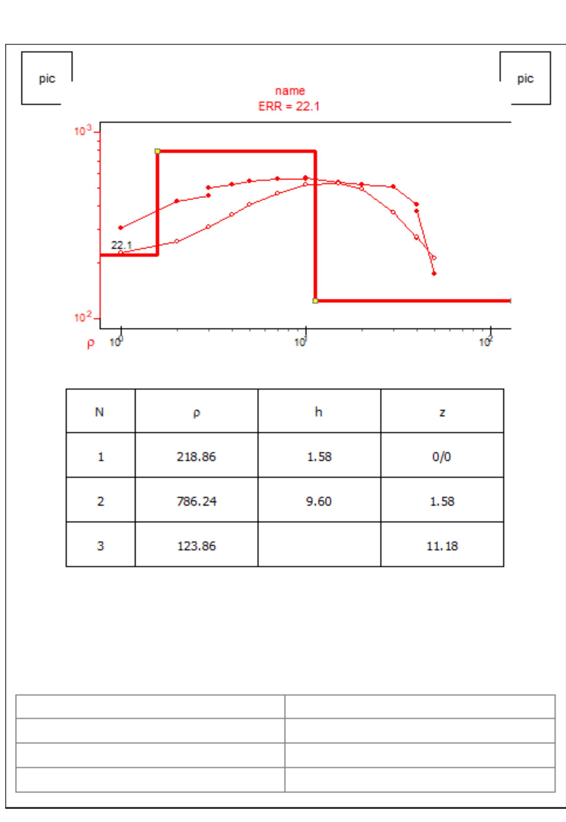 14: schlumberger array ves curve and model of location b of