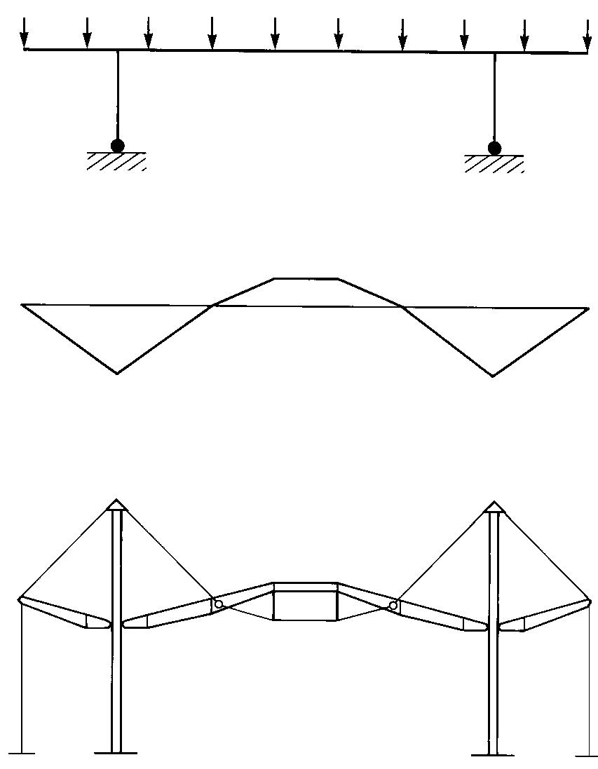 8 load, bending moment and structural diagrams of the
