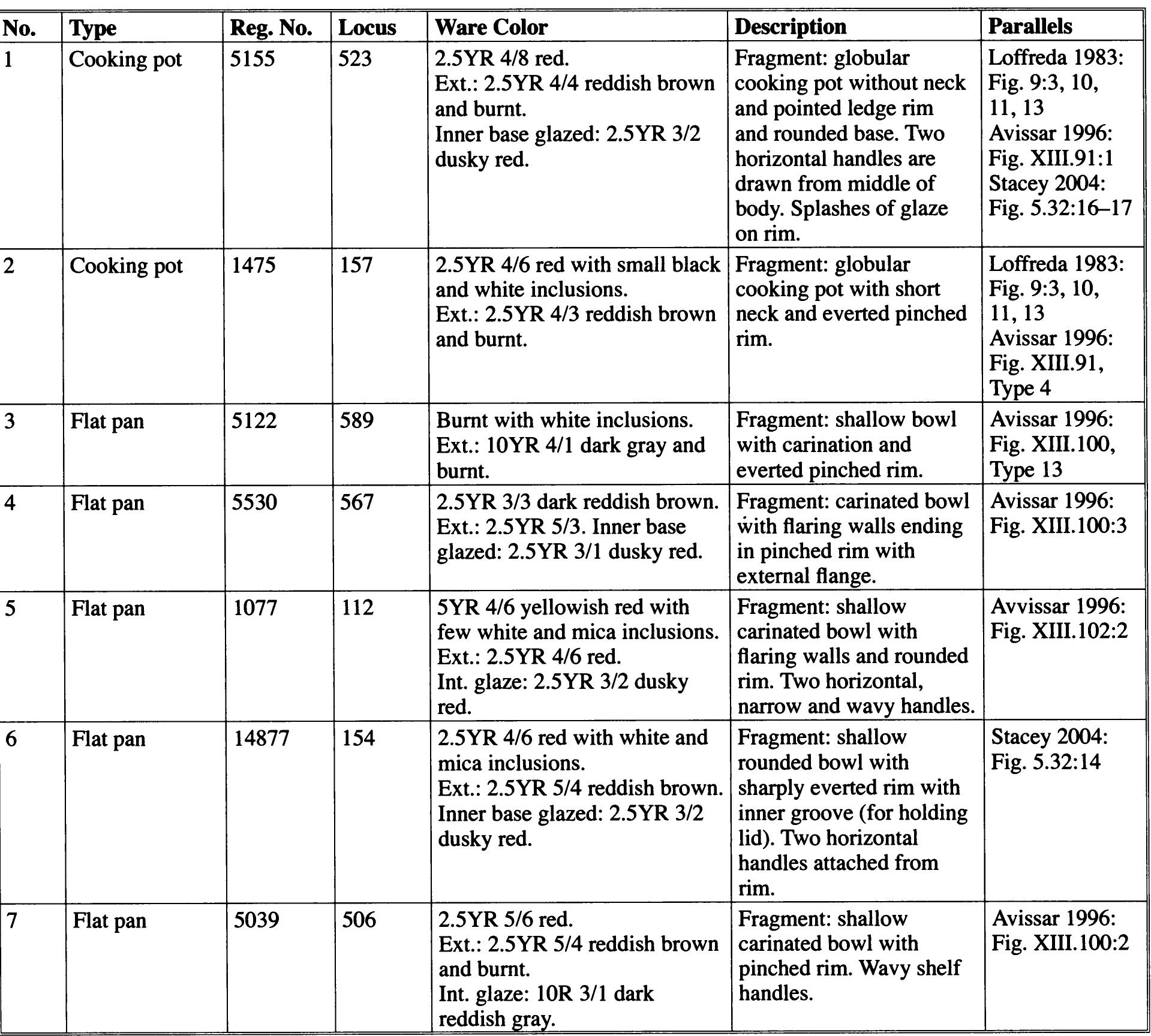 Pl. 4.35. early islamic pottery: glazed cooking pots.