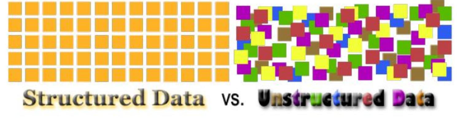 Structured vs. unstructured data