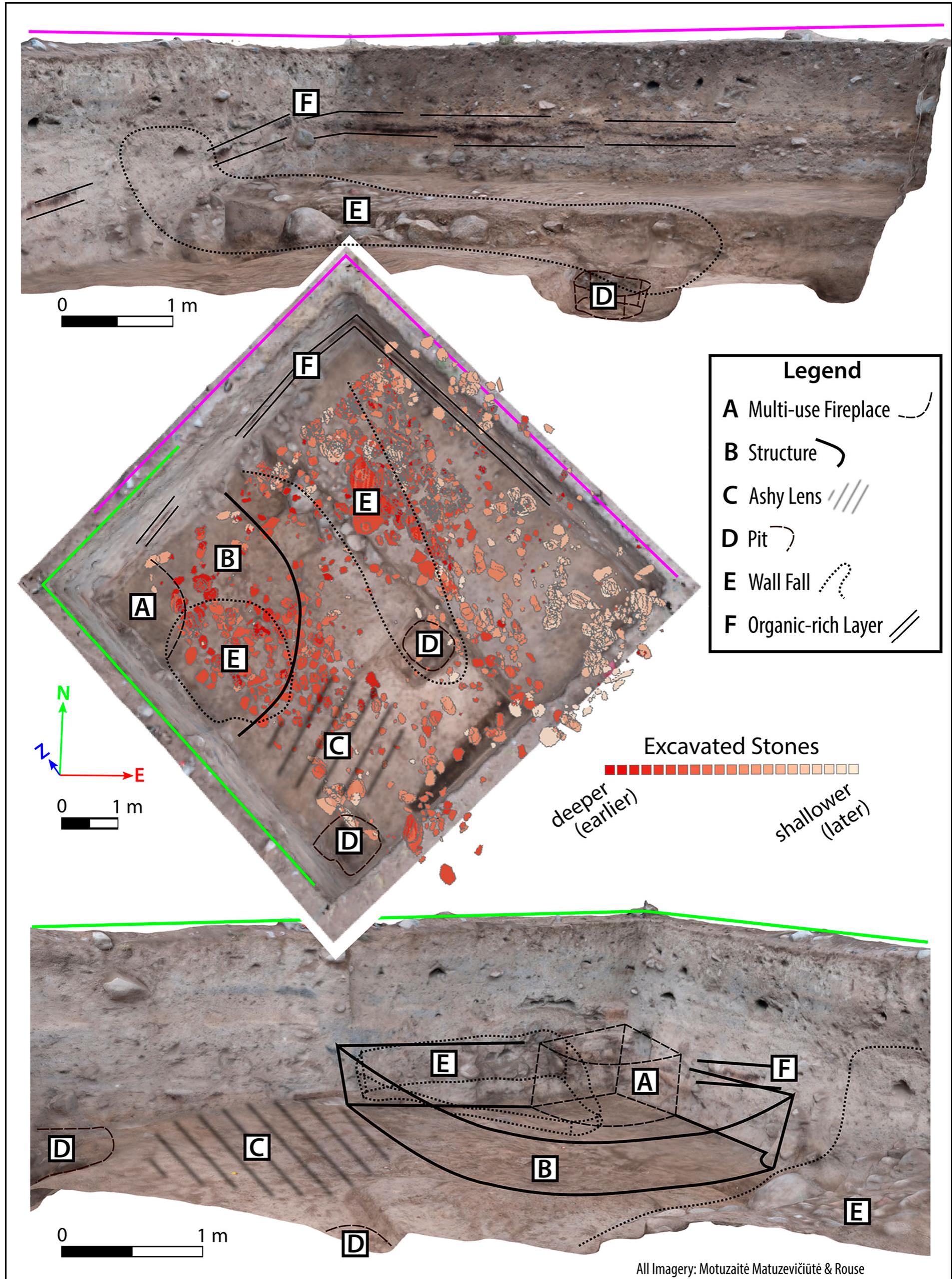 3d model of chap’s excavation trench indicating key contexts