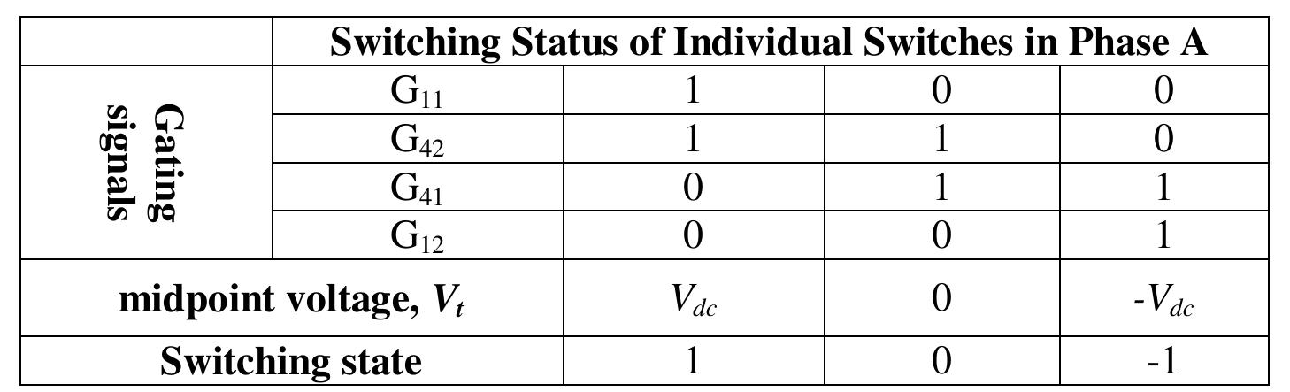 Switching diagram of one phase table 2 illustrates the