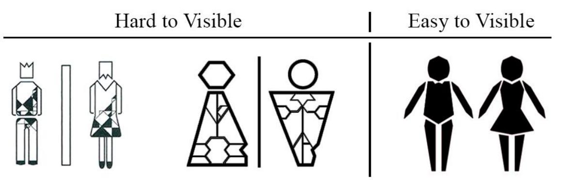 Source : this pictogram were designed by year 3 student from