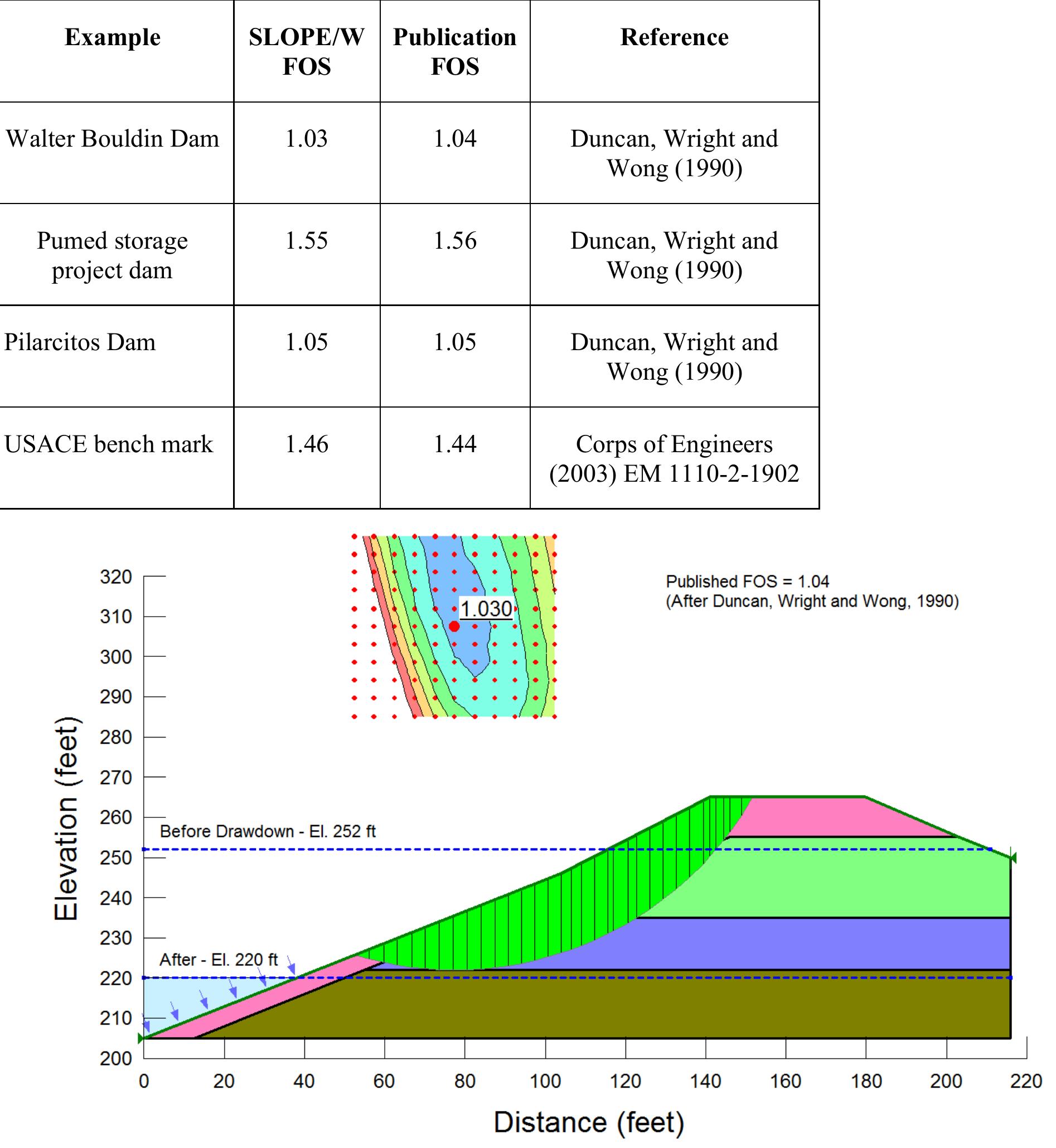 Figure 66 - Stability Modeling with SLOPE/W
