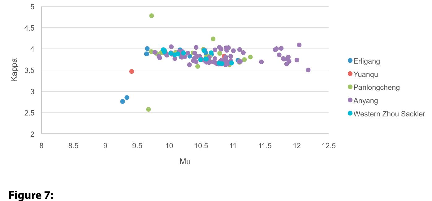 Highly radiogenic lead data ?%pb/?pb > 19) from fig. 6