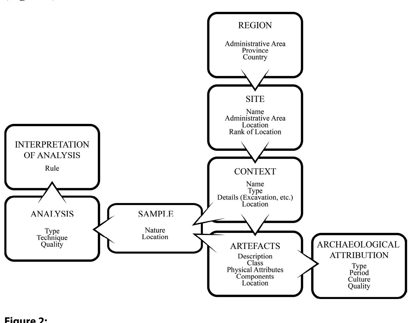 A Schematic Diagram Of The Database Structure 0733