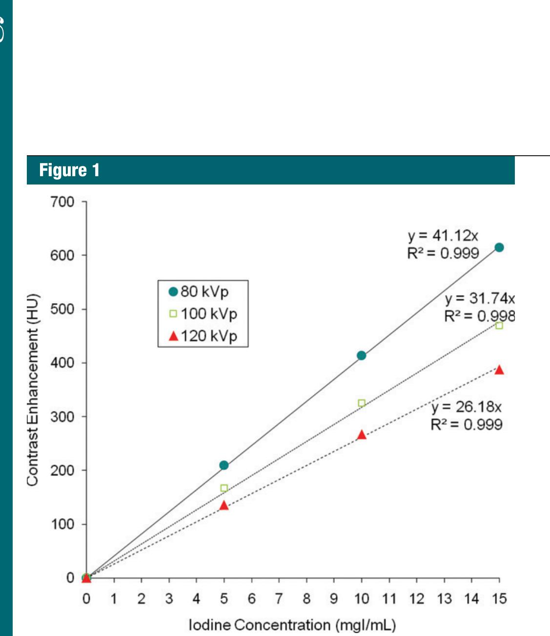 (PDF) Intravenous Contrast Medium Administration and Scan Timing at CT ...