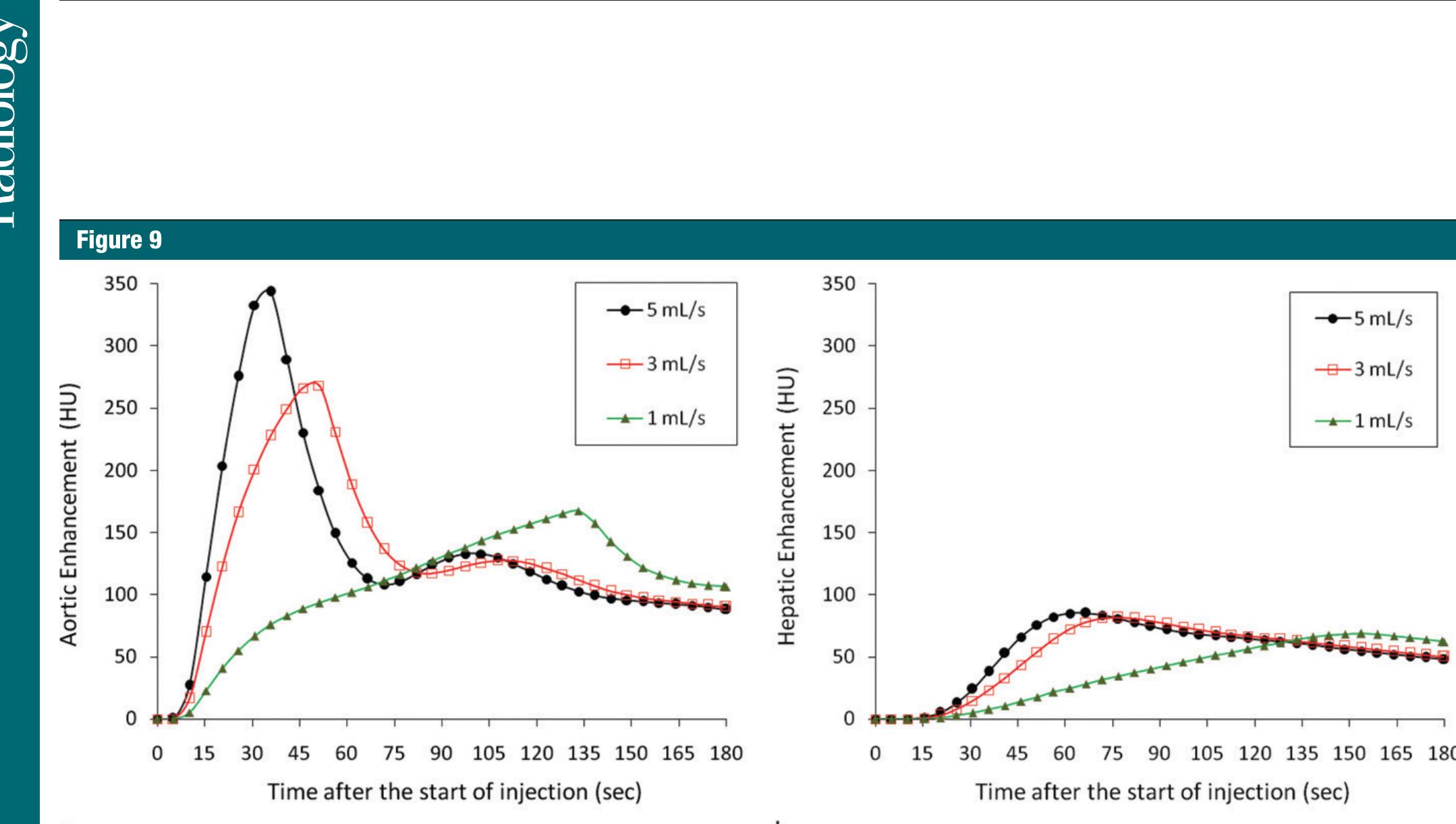 (PDF) Intravenous Contrast Medium Administration and Scan Timing at CT ...