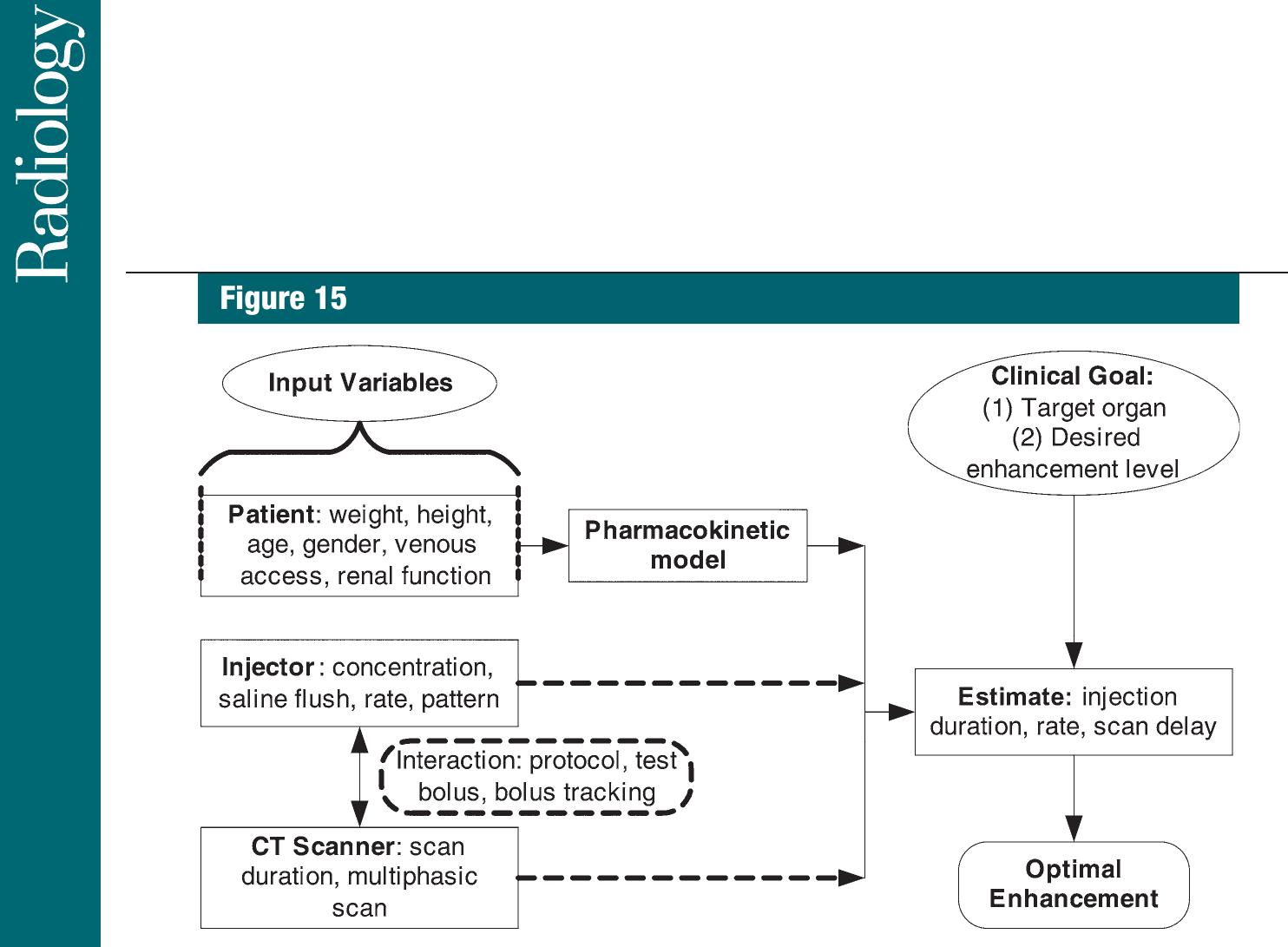(PDF) Intravenous Contrast Medium Administration and Scan Timing at CT ...