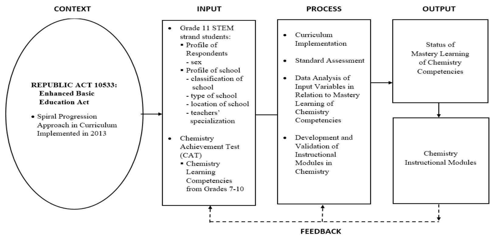 Research paradigm points out, learners can continue at their