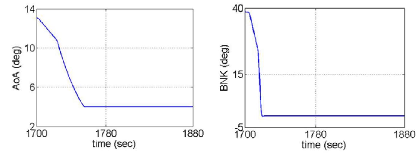 Reference trajectory: angle-of-attack and bank angle versus