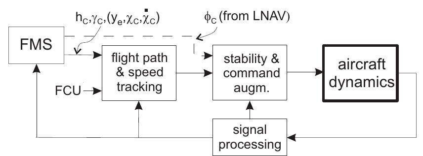(PDF) Advances in Aerospace Guidance, Navigation and Control