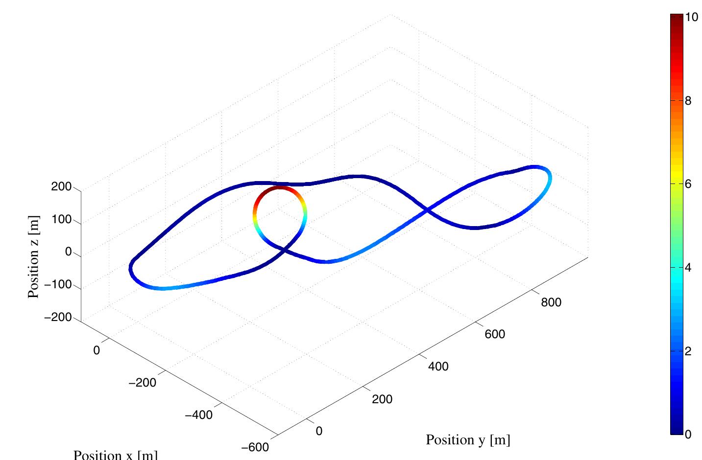 Figure 85 Advances In Aerospace Guidance Navigation And