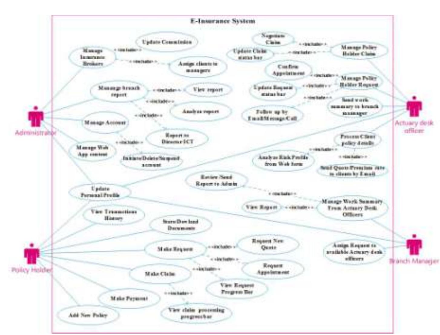 Use case diagram showing the use case of administrator,