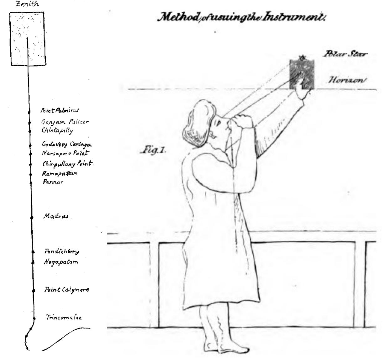 (PDF) Kamal, An Instrument of Celestial Navigation in The Indian Ocean ...